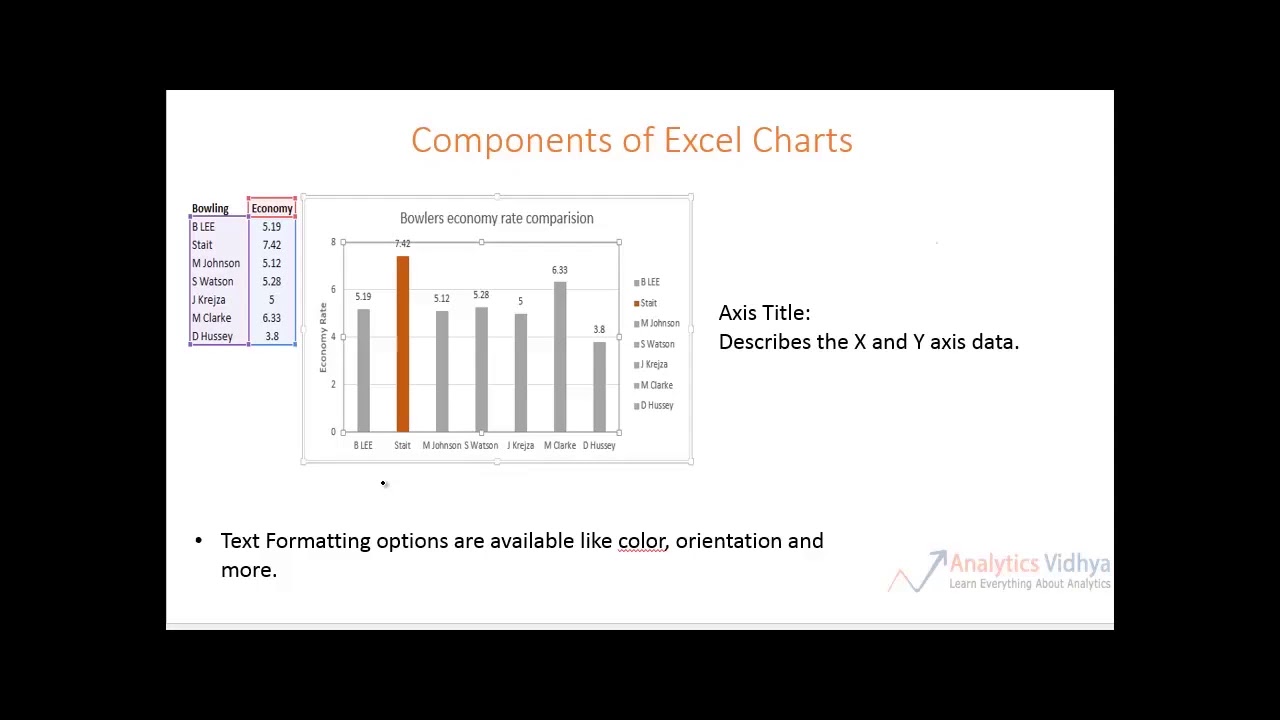 26 Data Visualization Part 2 Components Advance Excel Full 1854