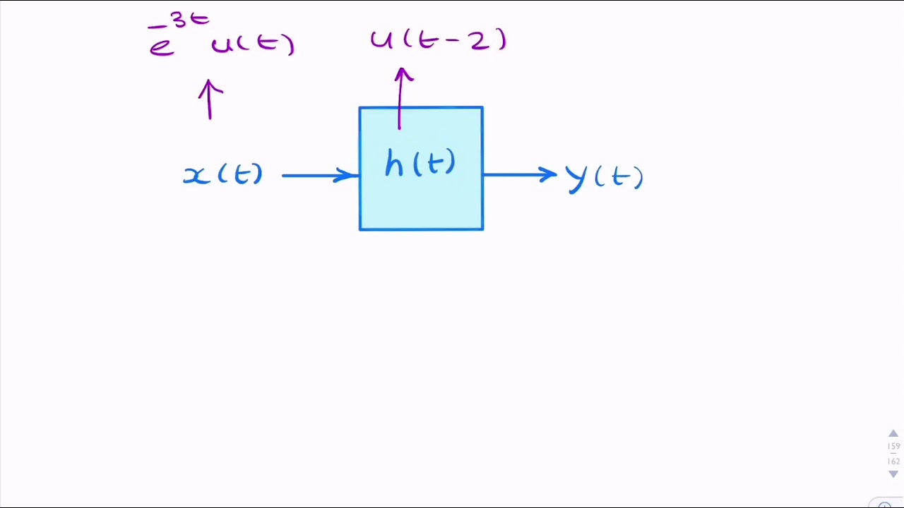 Example: s-domain (Laplace transform) solution using partial fractions ...