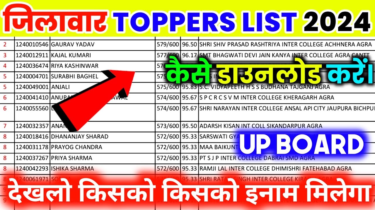 up Board district wise topper list 2024/ यूपी बोर्ड जिलावार टॉपर्स ...