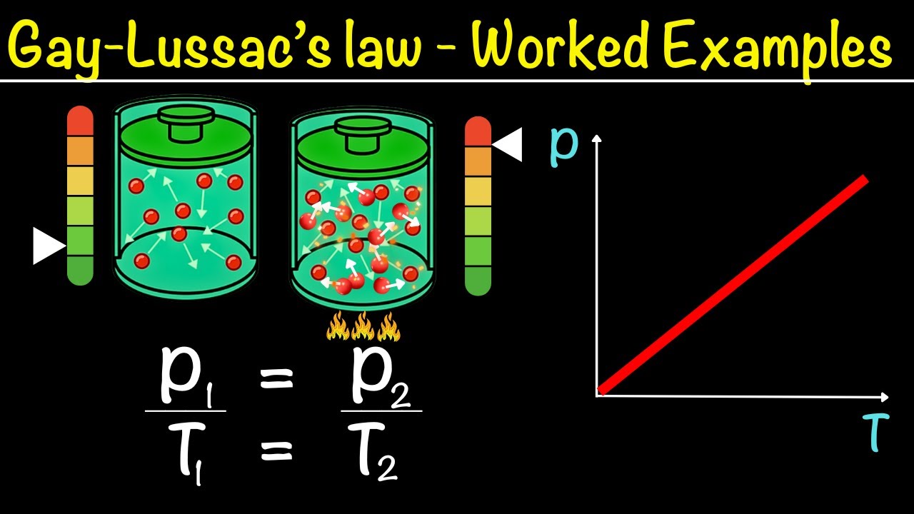 Gay Lussac’s Law | Pressure–Temperature Worked Examples - YouTube