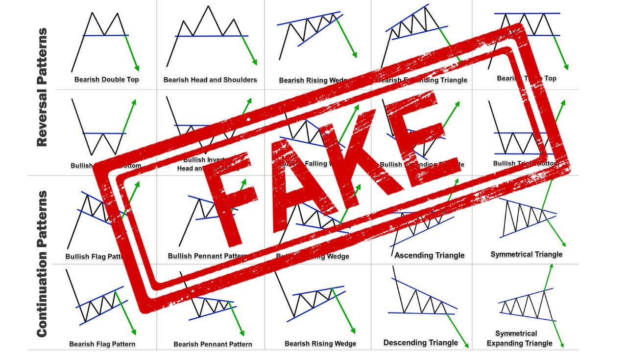 Why Chart Patterns Don t Work And What To Do Instead YouTube Why Chart Patterns Don t Work And What To Do Instead YouTube