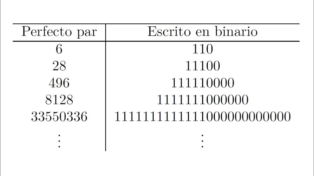 Números perfectos en binario - YouTube