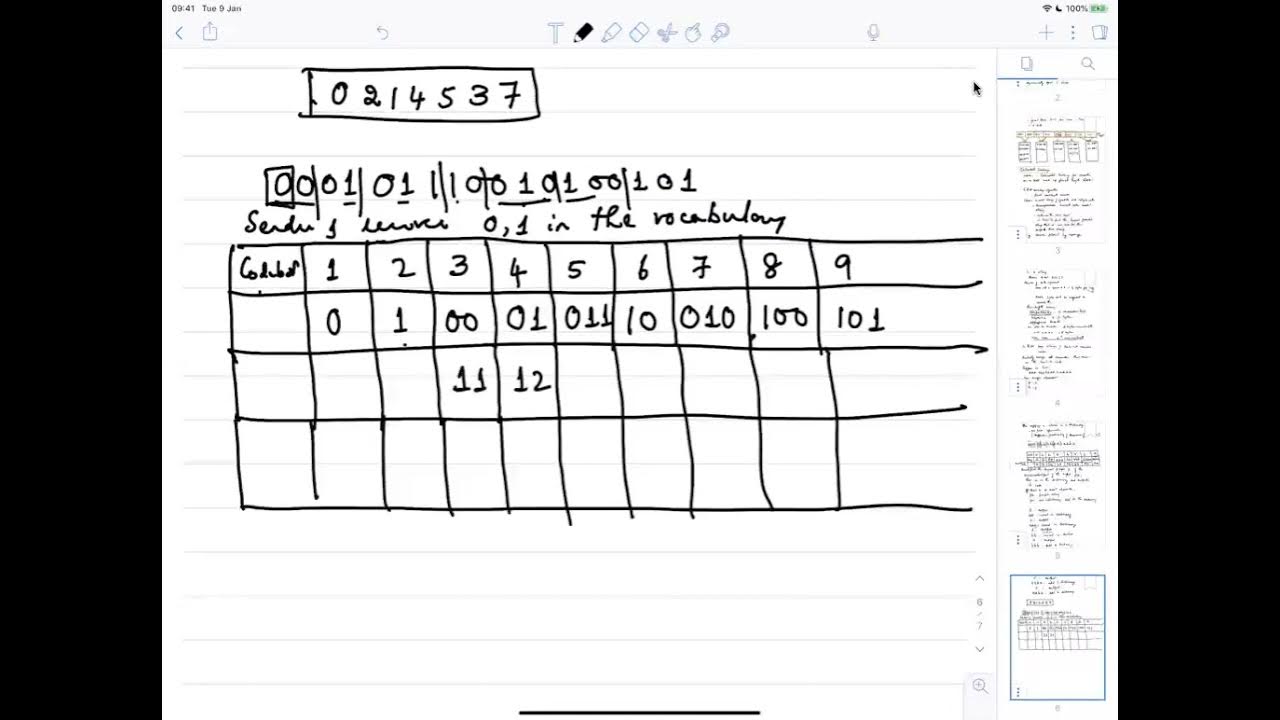 CS2700 Programming and Data Structures | Lec 52 | LZW compression algorithm– example - YouTube