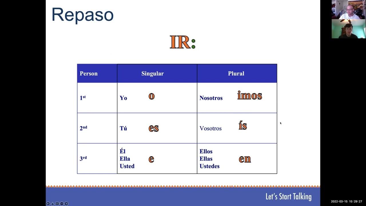 Spanish Foundations 2 Lesson 10 2022 Mateo - YouTube