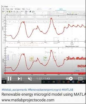 Renewable energy microgrid model using MATLAB simulink - YouTube