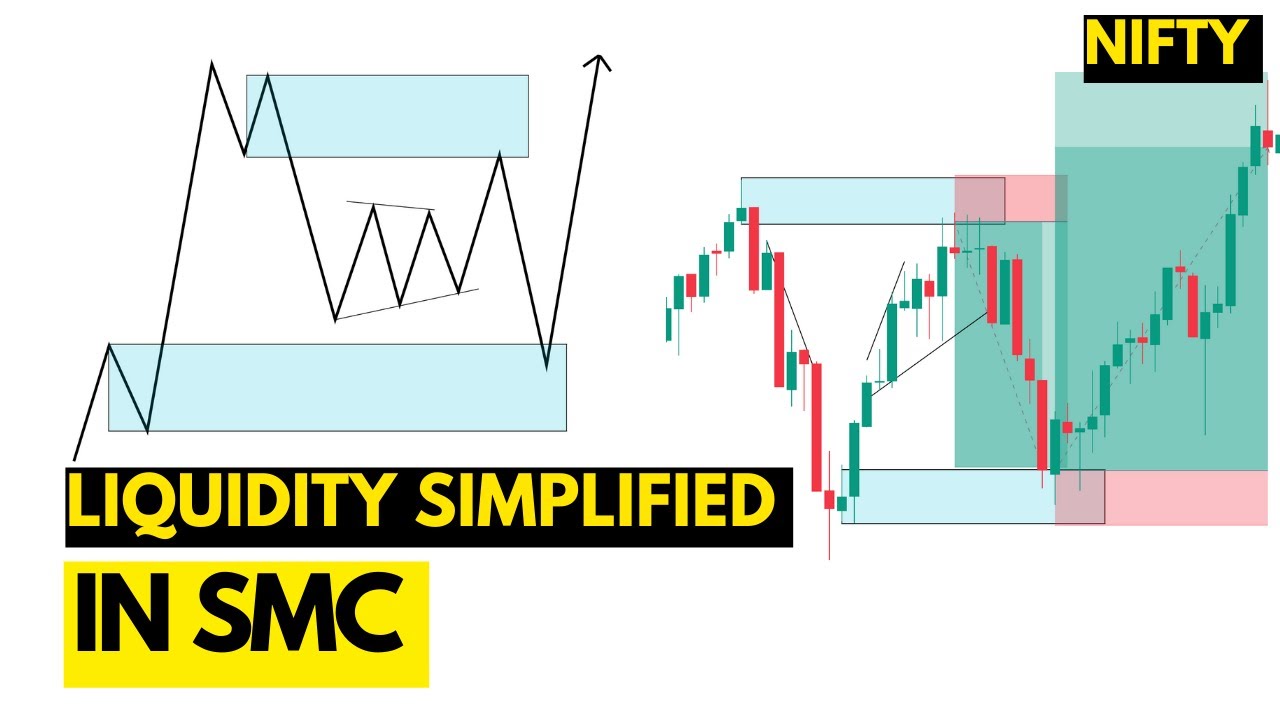 LIQUIDITY simplified in 7 MINUTES and Trade Ideas BREAKDOWN - YouTube