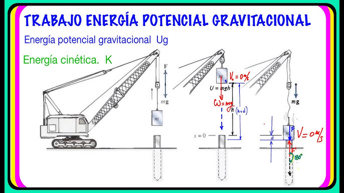 Hoja De Trabajo Sobre Energía Potencial Gravitacional