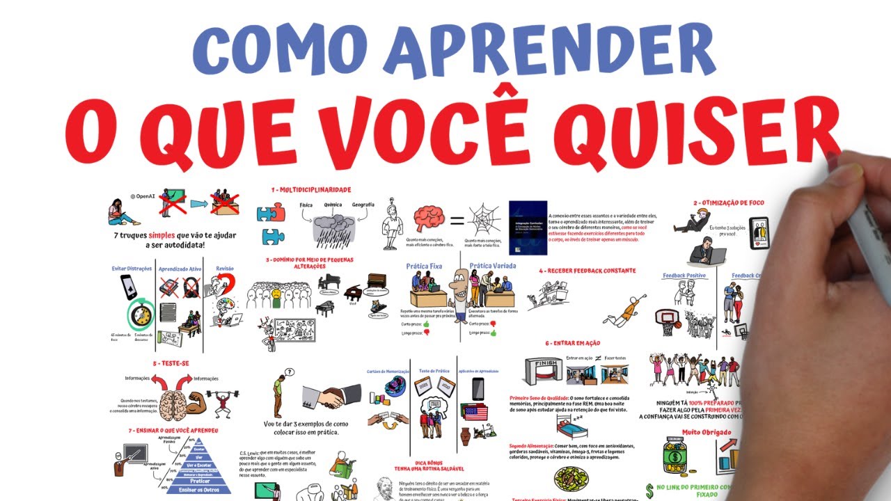 Como Aprender QUALQUER COISA Rapidamente (Como um Gênio) - YouTube