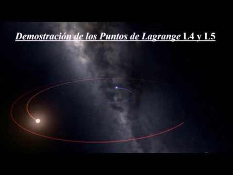 Puntos de Lagrange L4 y L5 explicados - YouTube
