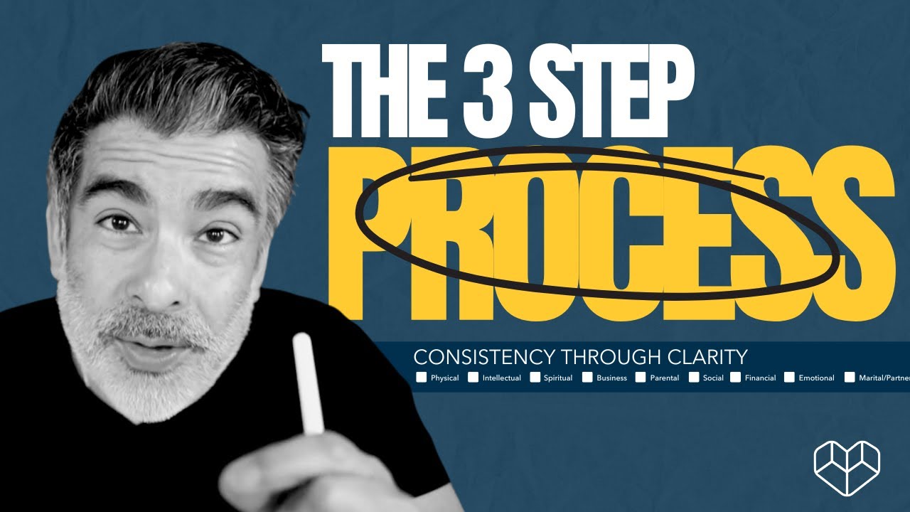 The Complete Process: Consistency Through Clarity - YouTube