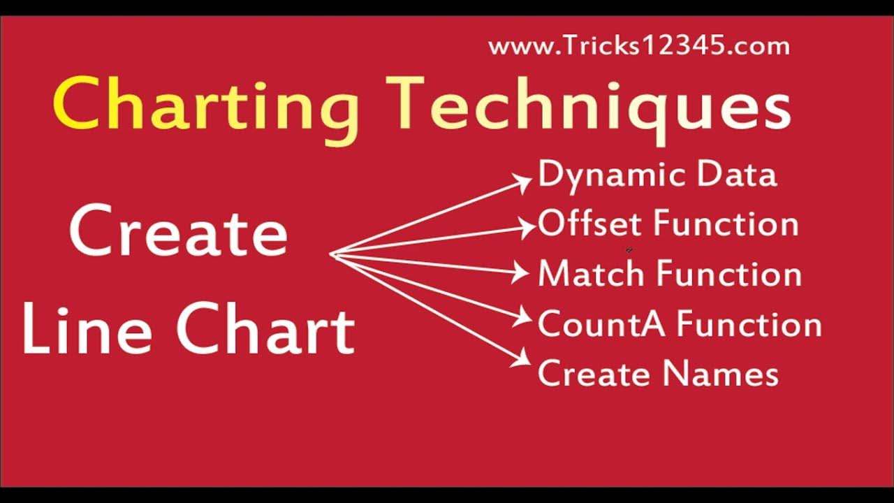 Create Dynamic Line Chart || Create Names || Match Offset Functions || In Excel - YouTube