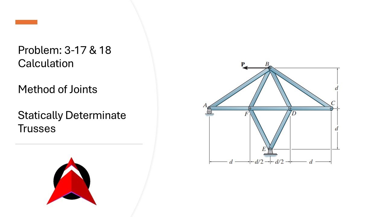 P:3-17 & 18 | Method of Sections Calculations | Statically determinate ...
