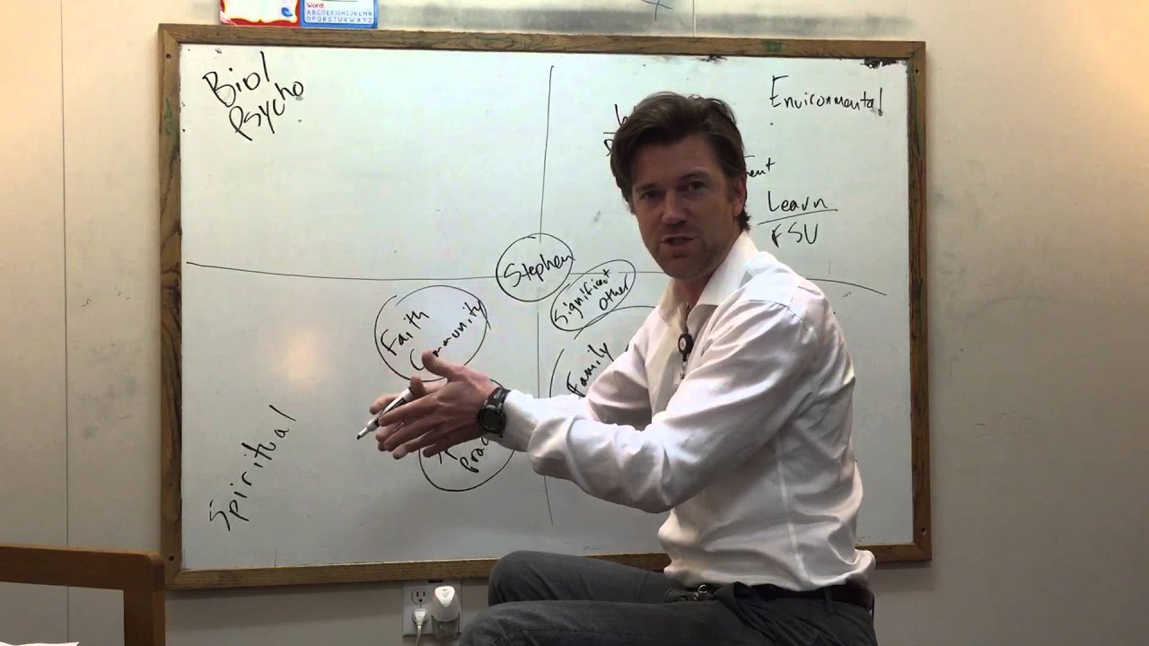 How to make an ecomap - YouTube