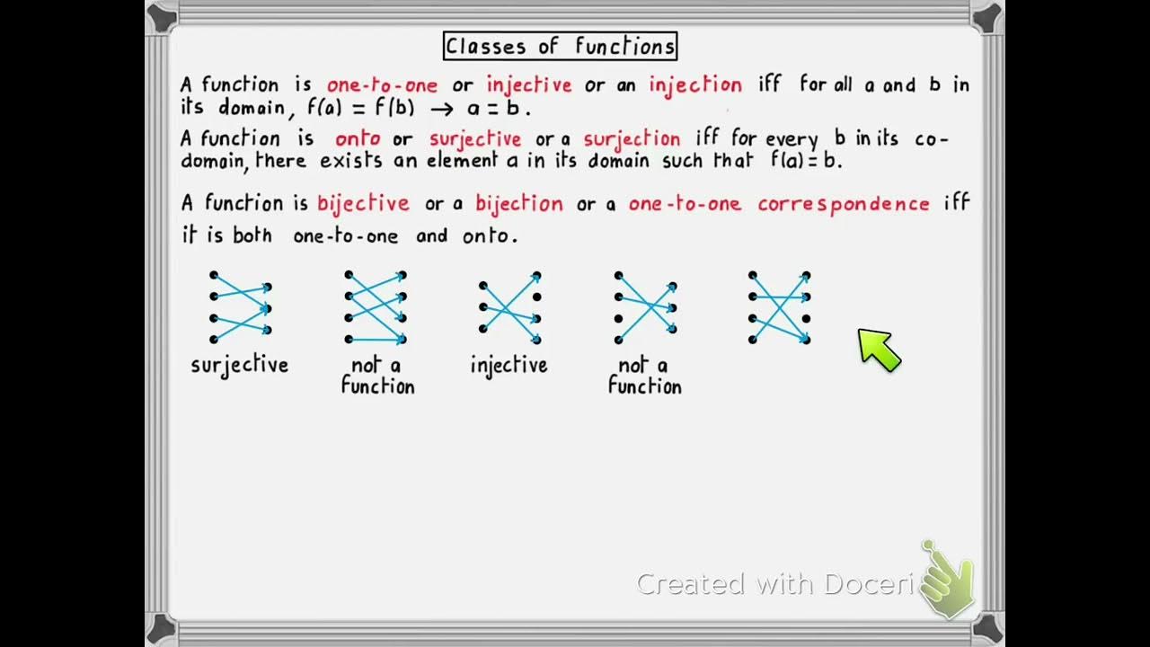 Discrete Structures [Lecture 15 / Segment 2] - Functions Part 2/10 - YouTube