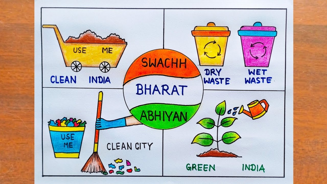 Swachh Bharat Abhiyan Drawing/ How to Draw Clean India Poster Easy Step ...