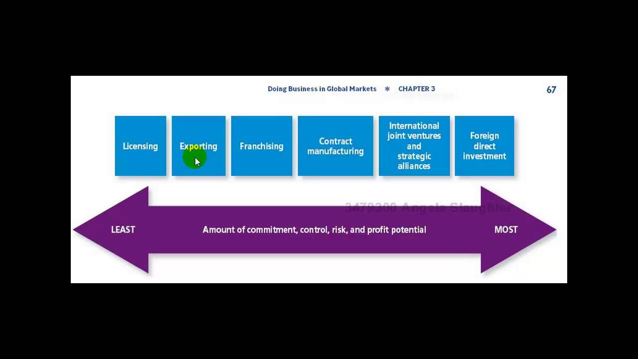 Strategies For Reaching Global Markets YouTube strategies-for-reaching-global-markets-youtube