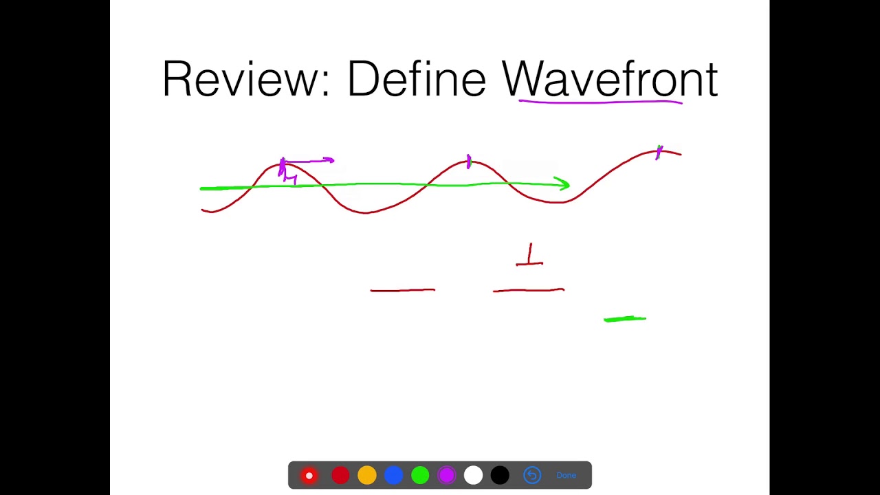 Intro to Wave Properties - YouTube