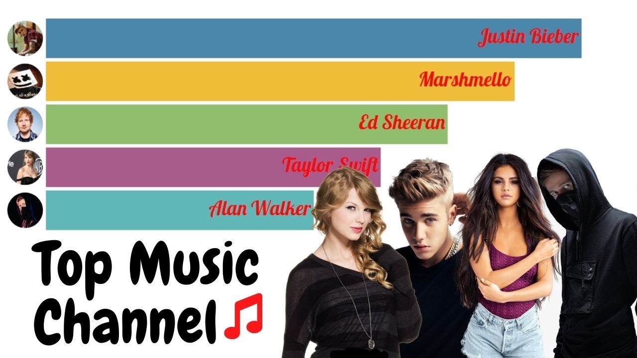 Top Music Youtube Channel| Top YouTube Music Artists. - YouTube