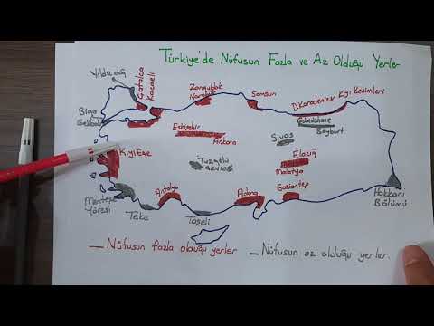 Türkiye Nüfusu'nun Tarihsel Gelişimi