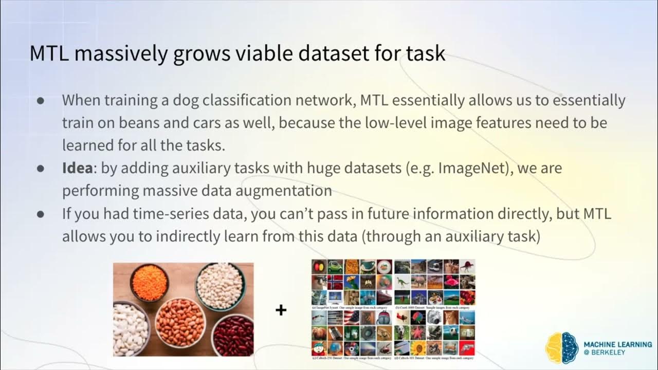 Model-Agnostic Meta Learning (MAML) - YouTube