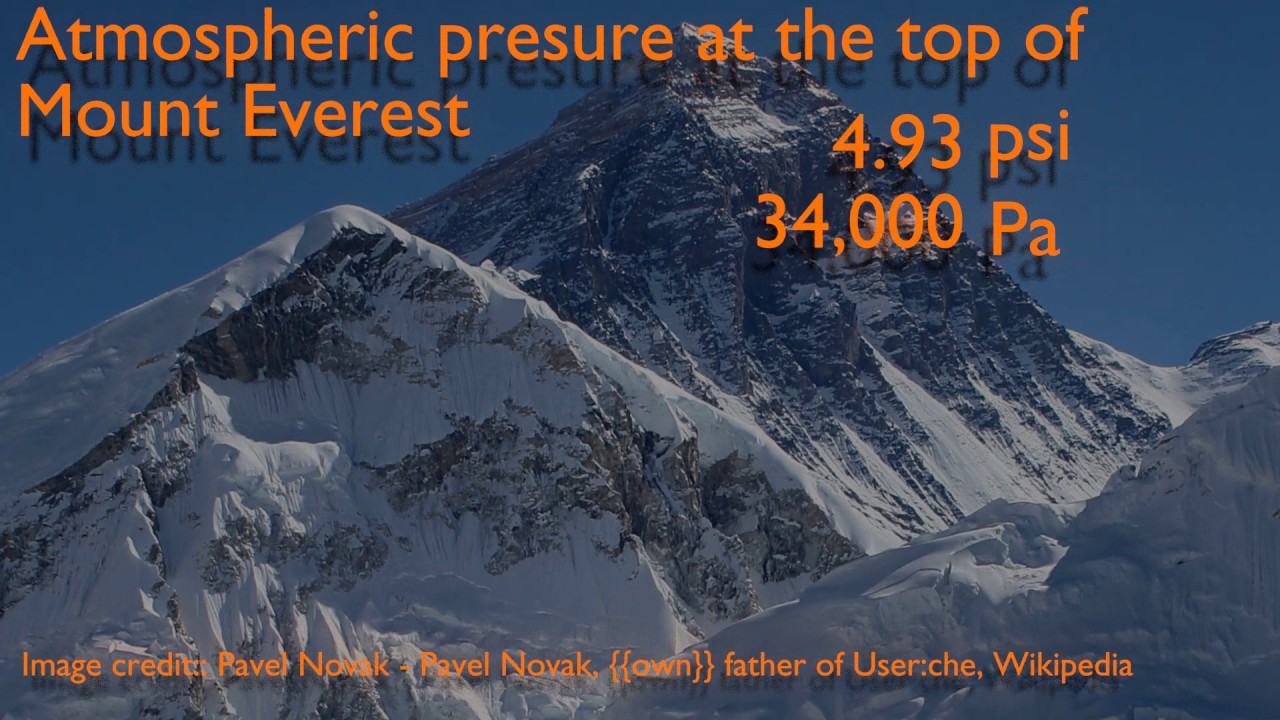 Pressure (psi or Pa) values in the world/universe around us. - YouTube