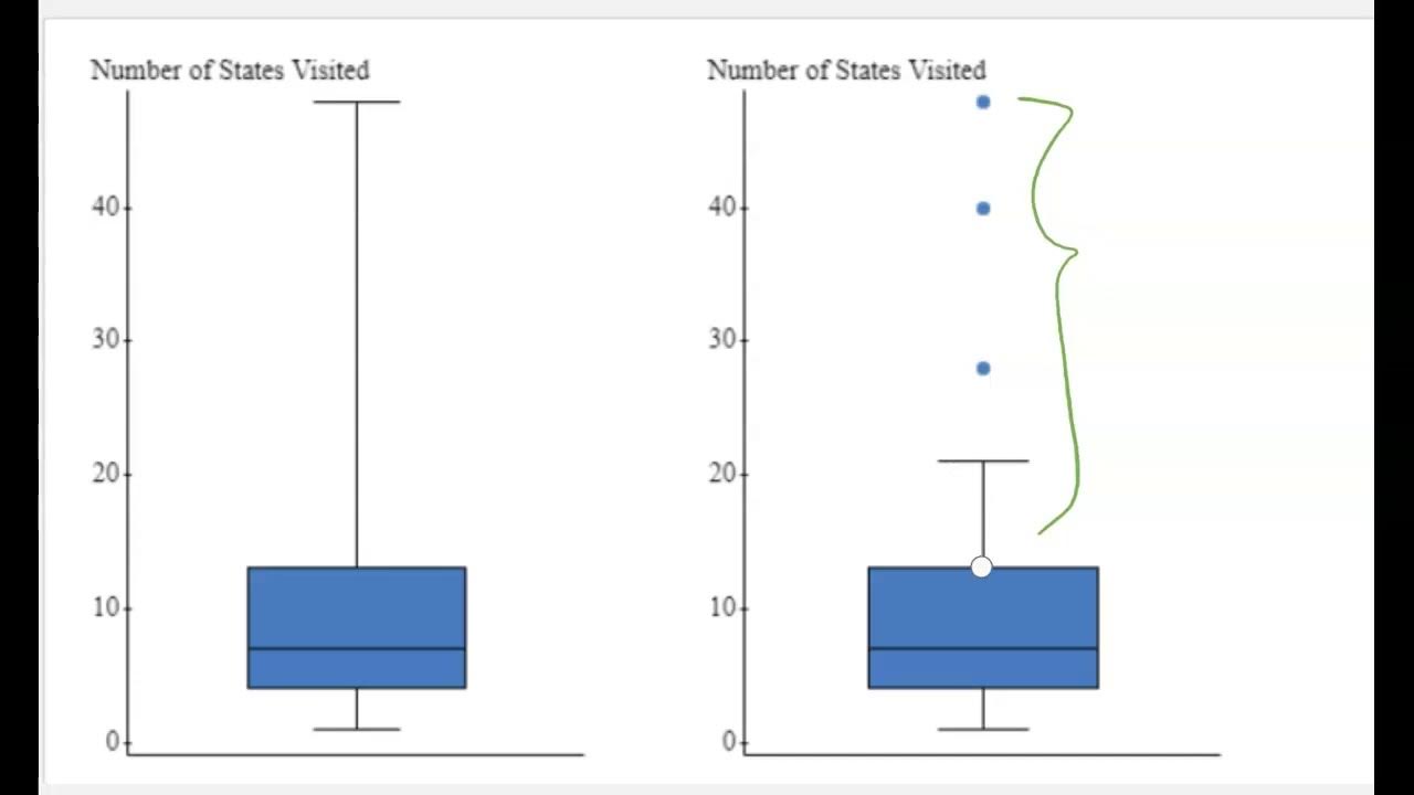 Math 119: 3.2 Modified Boxplot Intro - YouTube