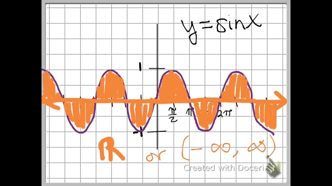 Basics Of Trig Functions Sine Graph Domain And Range YouTube basics-of-trig-functions-sine-graph-domain-and-range-youtube