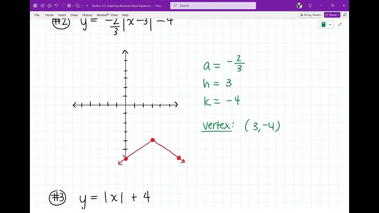 Section 2.5: Graphing Absolute Value Functions - YouTube