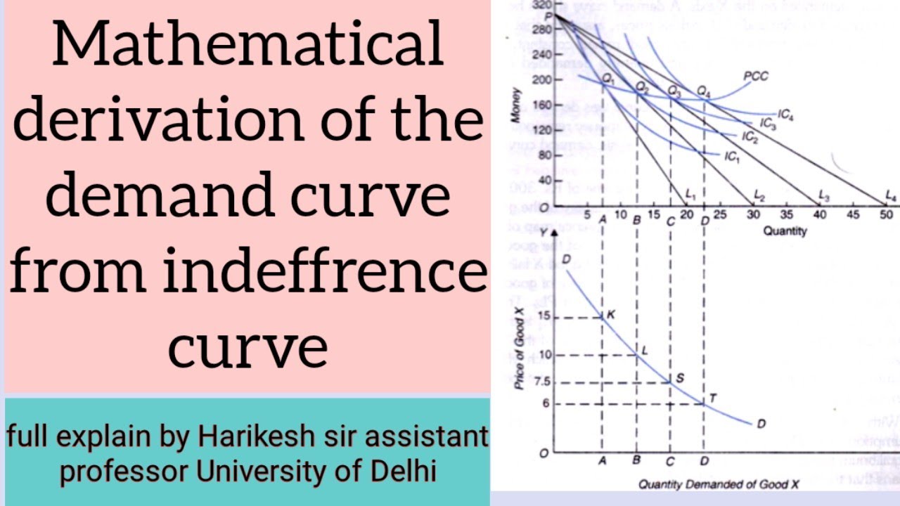 mathematical derivation of the demand curve from indifference curve ...