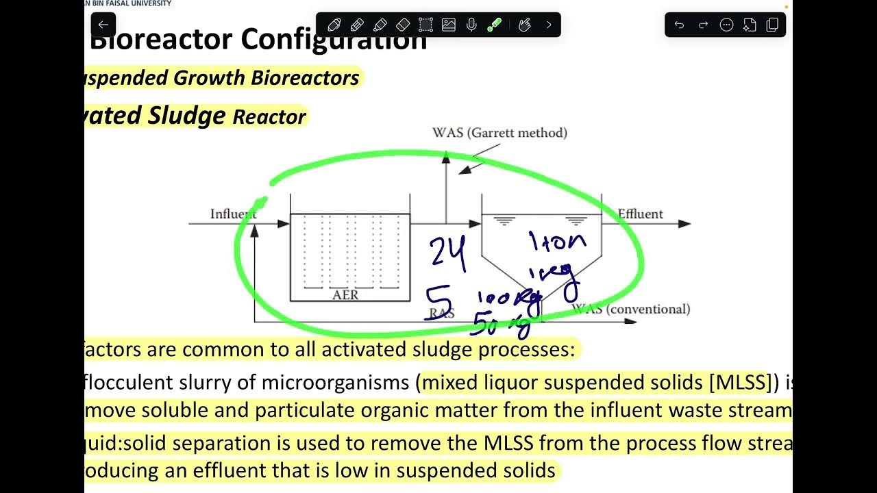Unit 2 - Lecture 1 - YouTube