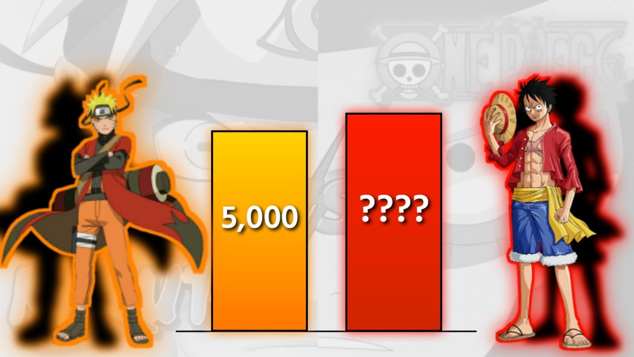 The Naruto VS Luffy Power Levels-Naruto/Naruto Shippuden/Boruto VS One ...