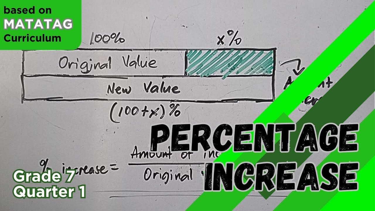 Percentage Increase | Grade 7 MATATAG Curriculum - YouTube