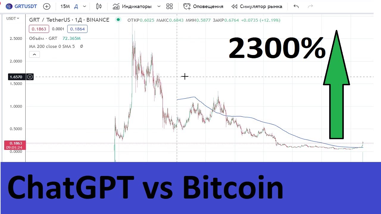 ChatGPT що це. Він вже переганяє Bitcoin. Прогноз ціни біткоїна та AI ...