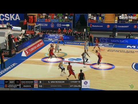 Dimitris Itoudis — ATO: Fake Ball Screen | High/Low