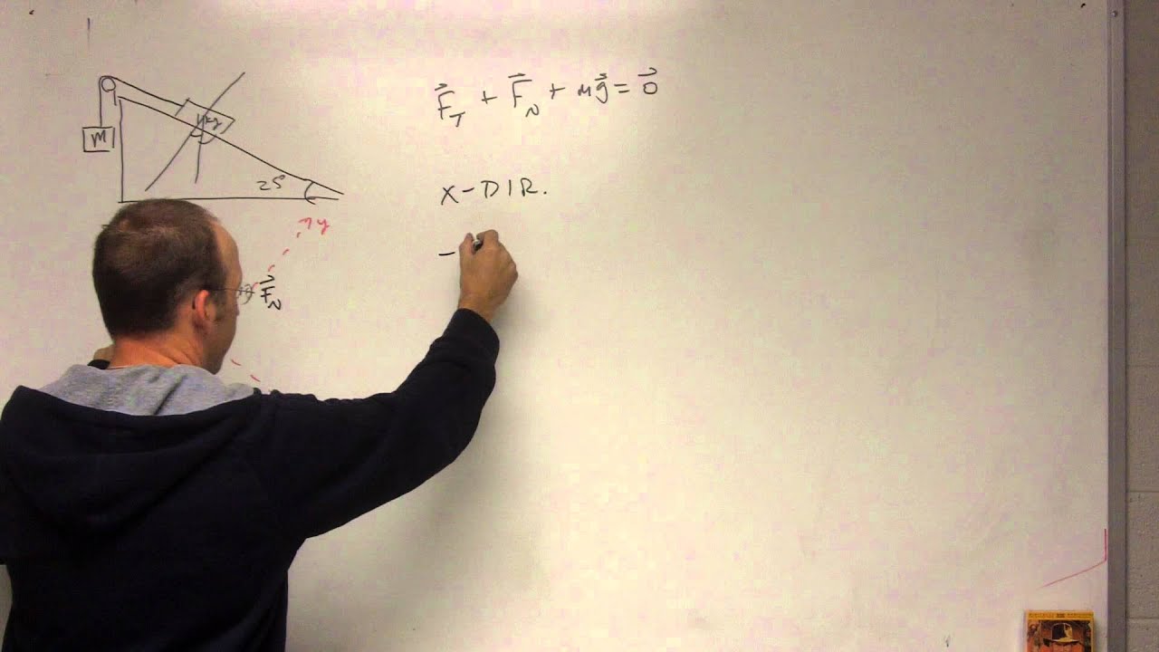 Forces on a block on an inclined plane - YouTube