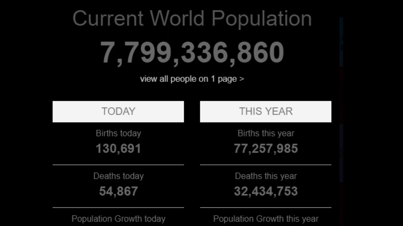 Current World Population 2020 Live Count - YouTube