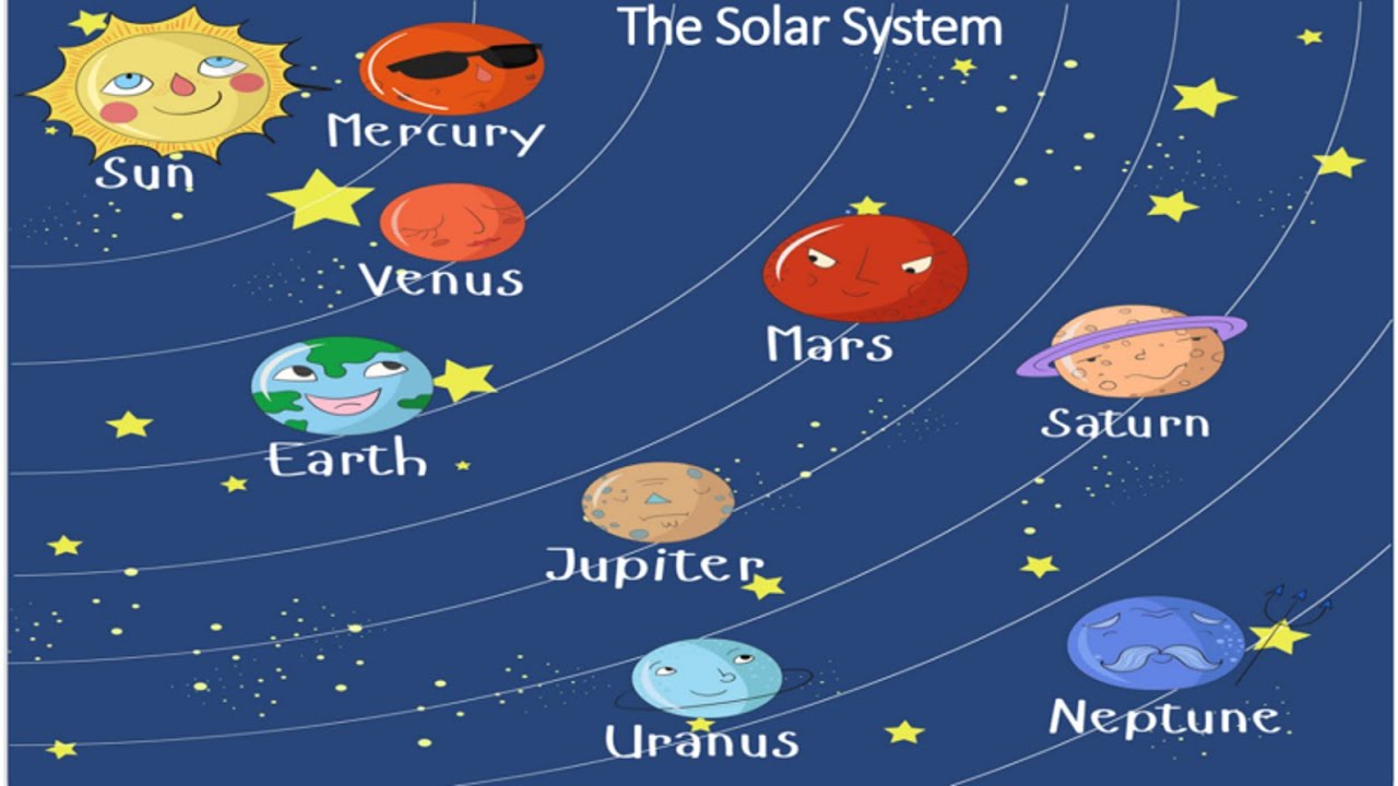 Class 6 Geography | Lesson 1 | Part 2 | The Universe Solar System ...