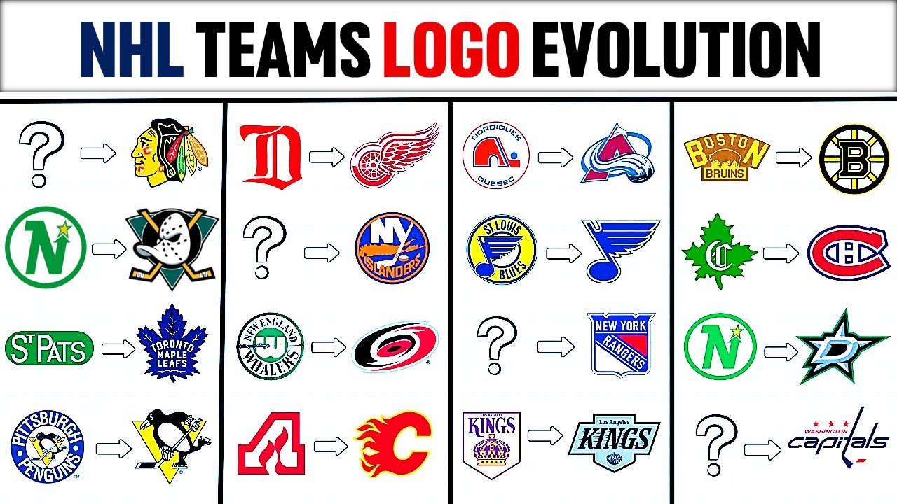 NHL Teams Logos Through the Years - YouTube