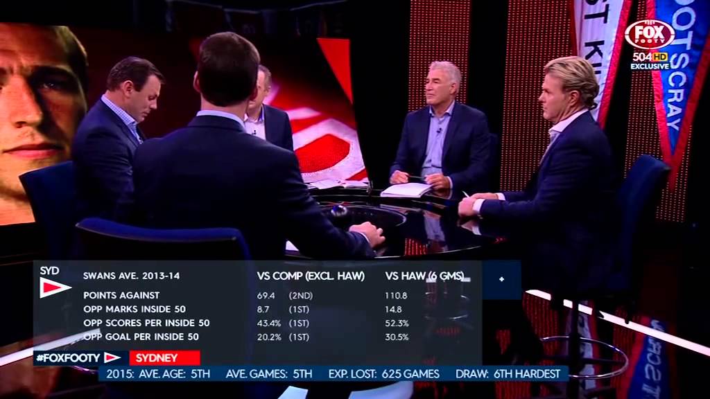 AFL Round Table previews Sydney Swans 2015 - YouTube