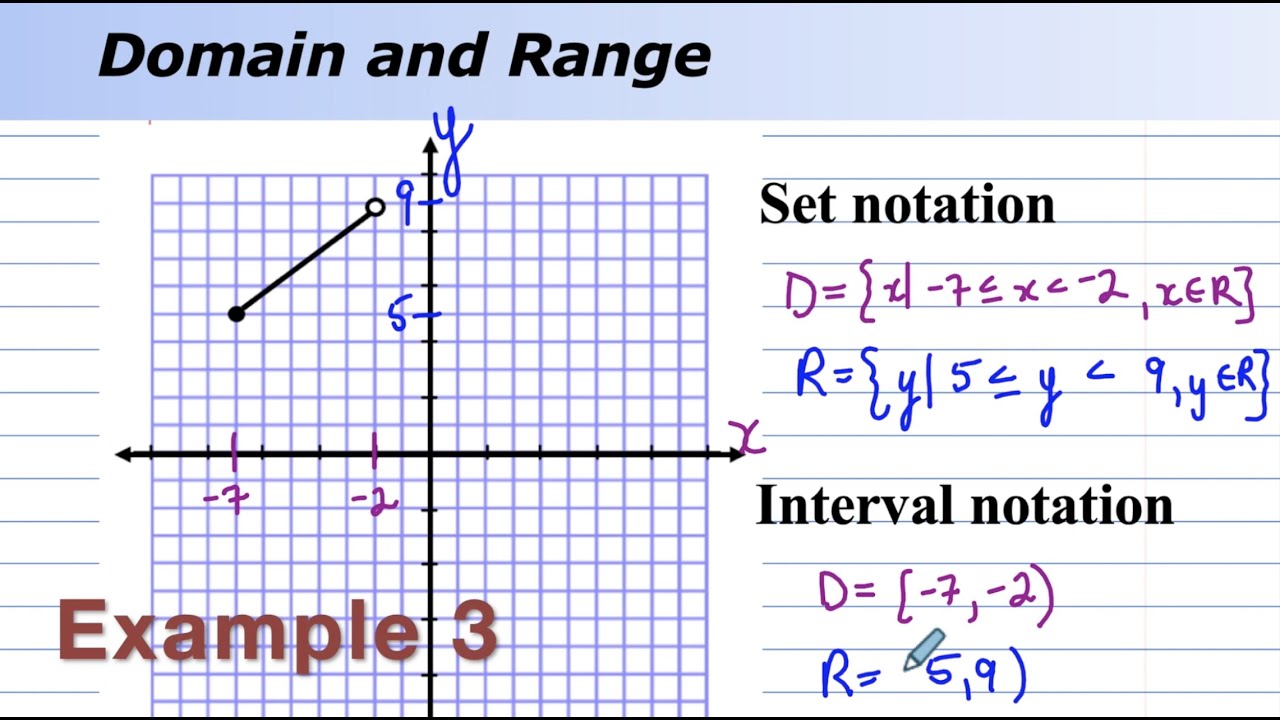 Domain and Range (2) - YouTube