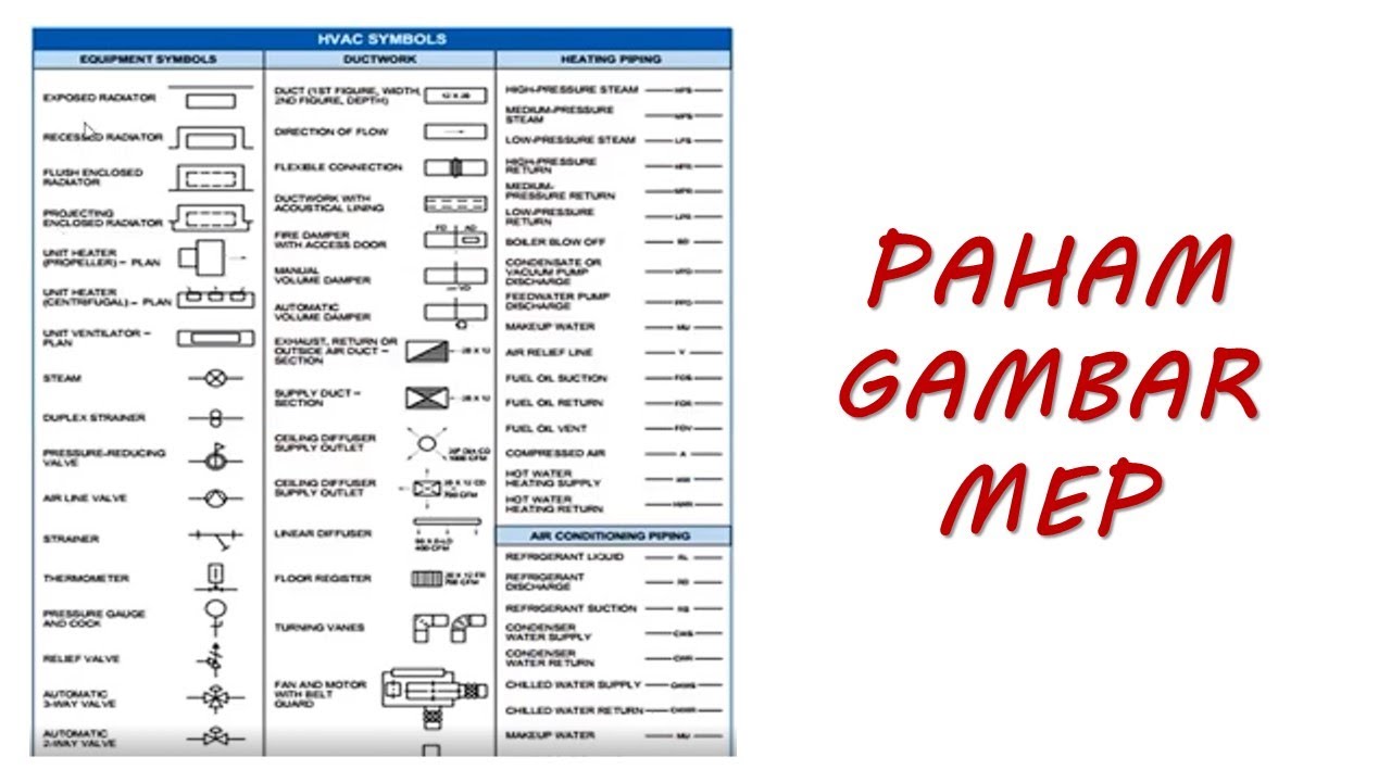 Membaca Gambar MEP - YouTube