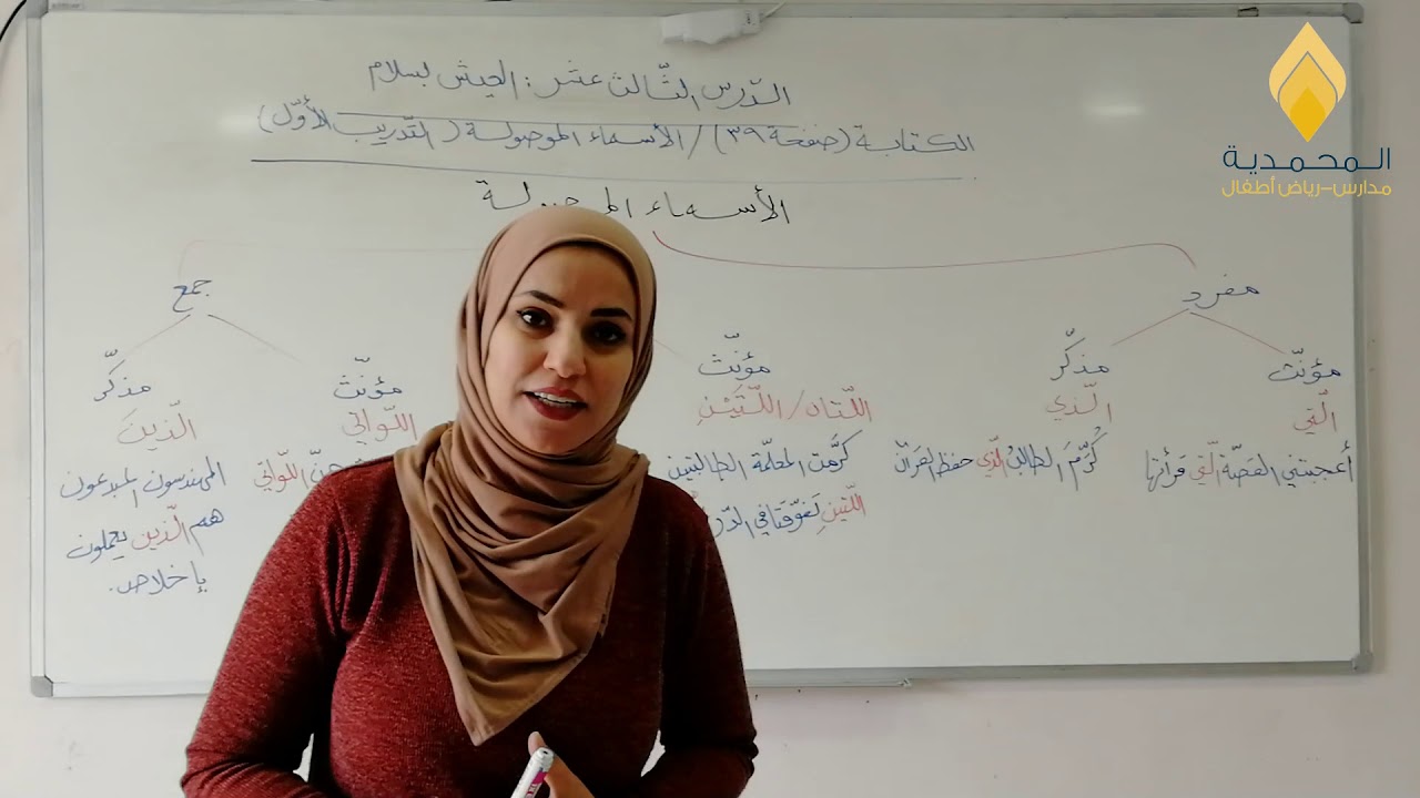 حصص اللغة العربية الصف الرابع للأسبوع الأول Youtube