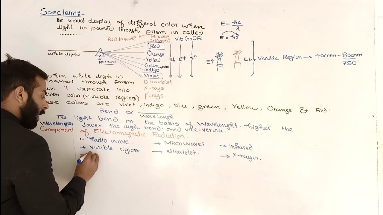 Spectrum || 11th class chemistry || ch.no.5 - YouTube