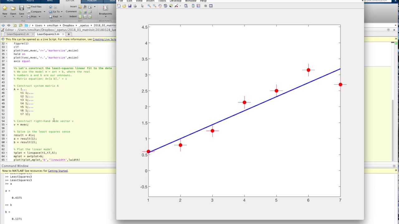 Least-Squares Fitting of Linear Model - YouTube