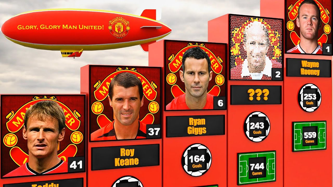 Manchester United TOP 50 Goal Scorers of ALL TIME - YouTube