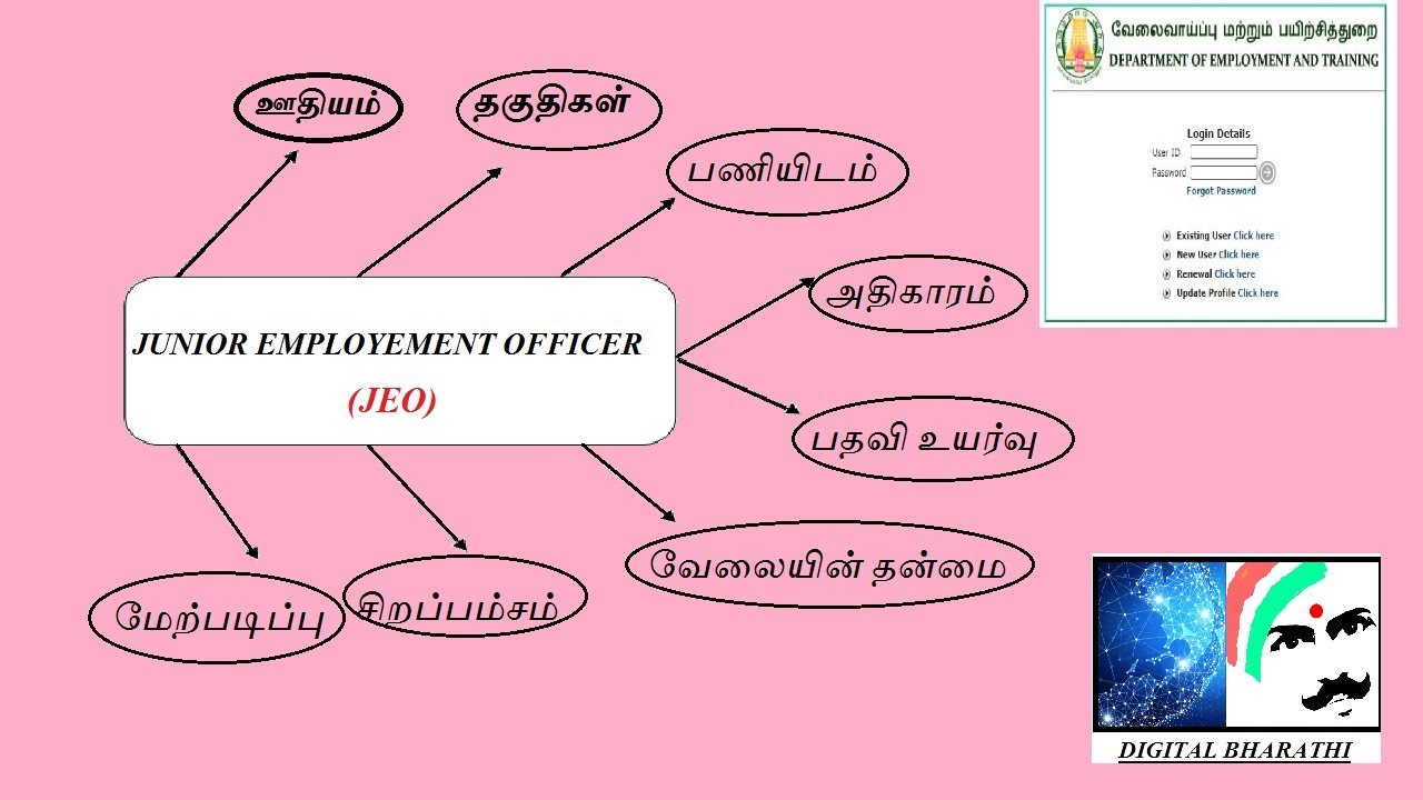 TNPSC|GROUP 2 POST PROFILE| JUNIOR EMPLOYMENT OFFICER | JEO பதவி பற்றிய ...