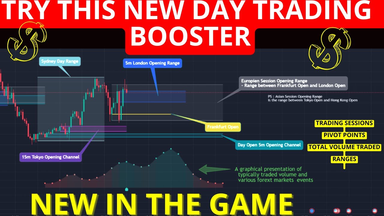 Try This New Day Trading Booster Indicator In Tradingview.Smart Money Concept Indicator. - YouTube