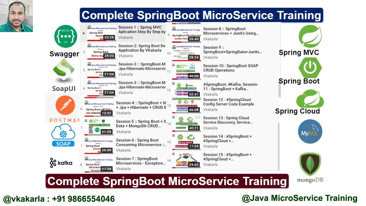 Complete Java Springboot Microservices Training Sessions Youtube