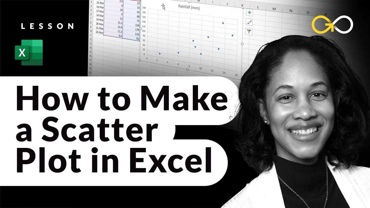 How To Make A Scatter Plot In Excel YouTube How To Make A Scatter Plot In Excel YouTube