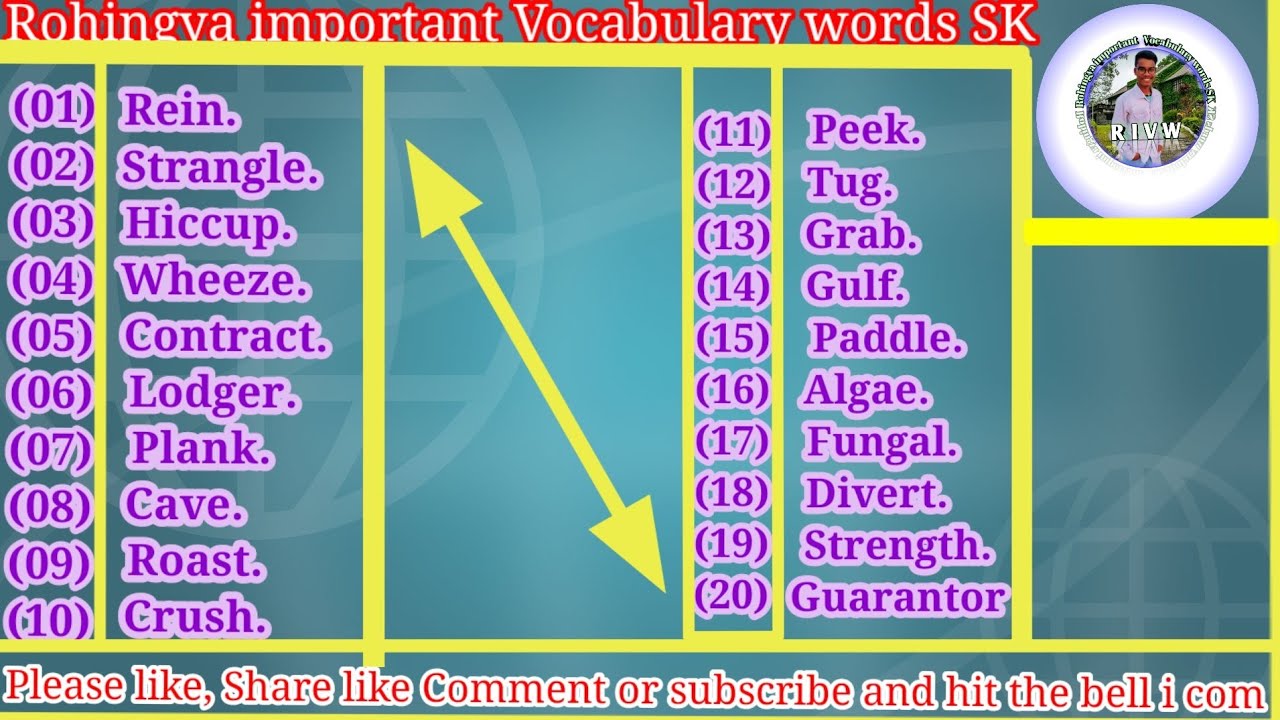 Daily used advance vocabularies words series_ explained by Rohingya ...